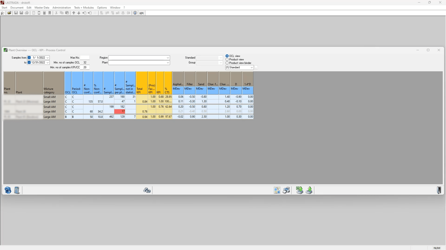 KPI Plant Overview