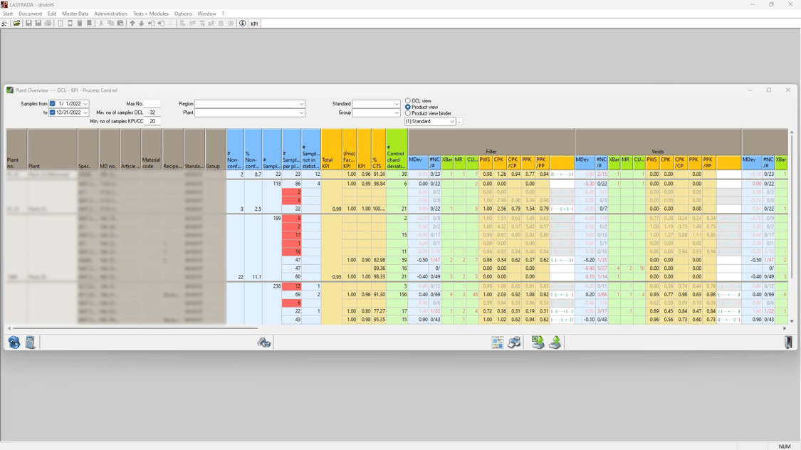 KPI Plant Overview