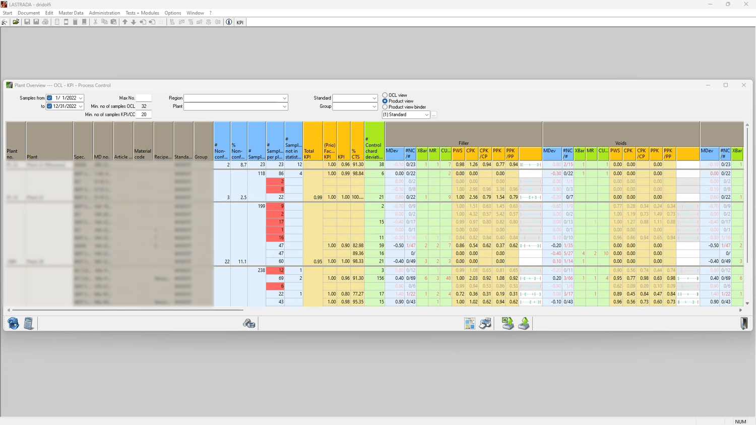 KPI Plant Overview