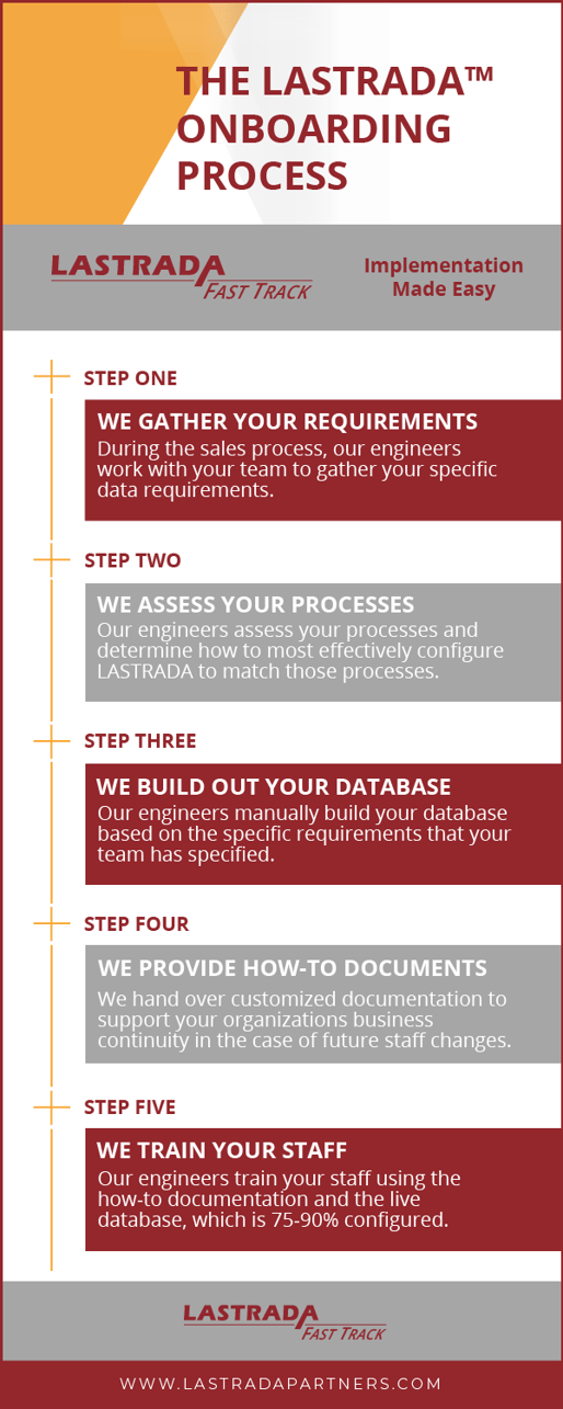 How Software Implementation is Simplified with LASTRADA Fast Track