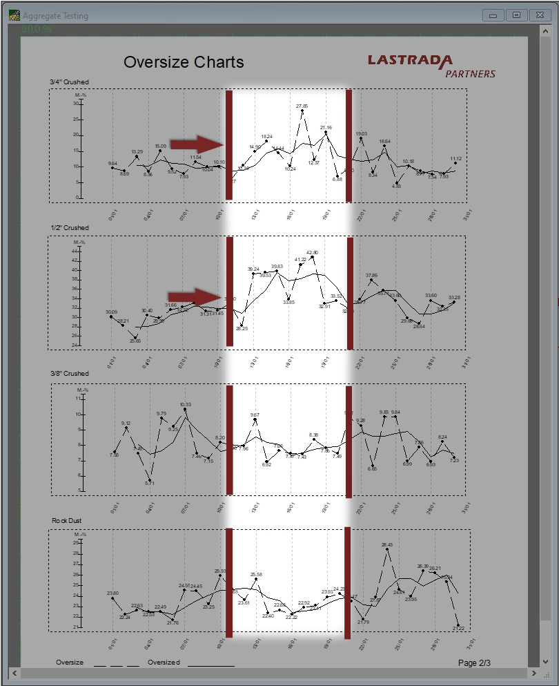 A Proactive Approach to Aggregate Quality Control: Oversize/Undersize