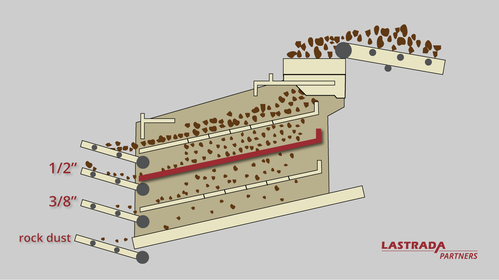 A Proactive Approach to Aggregate Quality Control: Oversize/Undersize