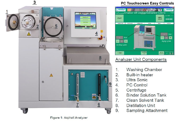 Infratest Asphalt Analyzer - Safe, Accurate and Fast Turn Around