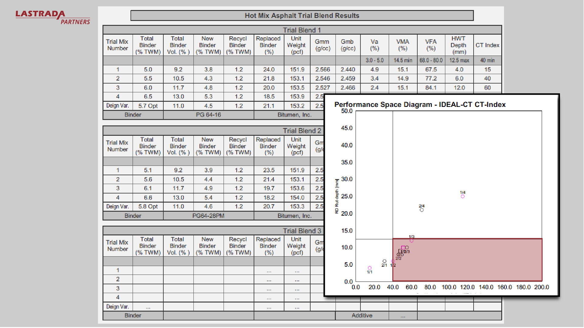 Analyze Balanced Mix Design Visually w/ Our Performance Space Diagram